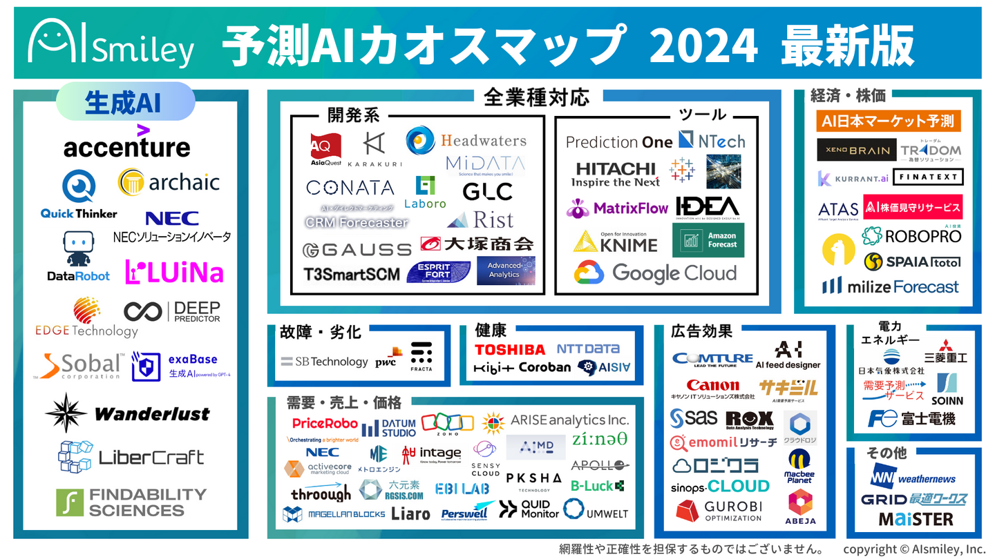 アイスマイリー、予測AIカオスマップ 最新版を公開！生成AI連携サービスを含めた合計100サービスを掲載 - 株式会社アイスマイリーのプレスリリース