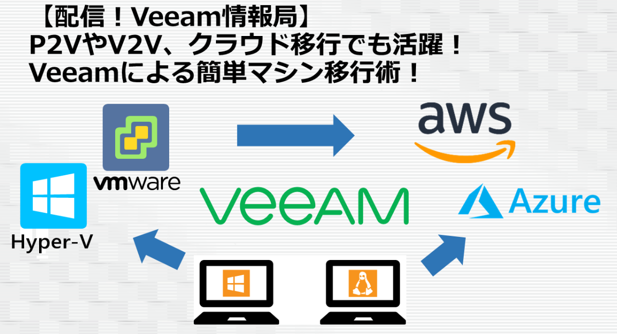 2/25 14:00～ 【配信！Veeam情報局】P2VやV2V、クラウド移行でも活躍！Veeamによる簡単マシン移行術！ - 株式会社クライムのプレスリリース