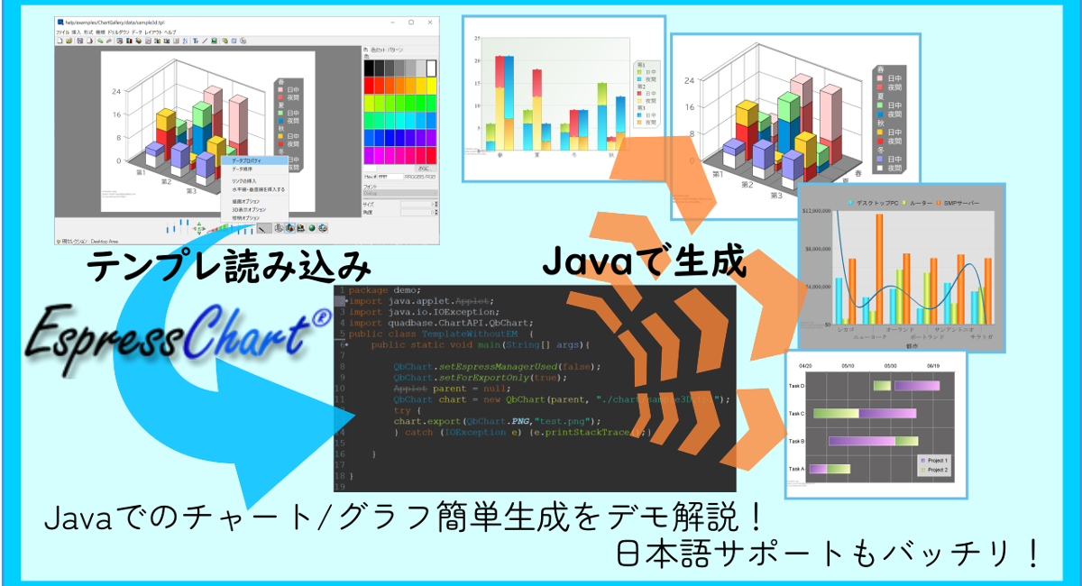 9/13（火）15:00～ Javaでのチャート/グラフ簡単生成をデモ解説！日本語サポートもバッチリ！ - 株式会社クライムのプレスリリース